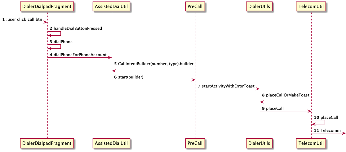 基于 AndroidR QCOM IMS CALL 通话流程解析-CSDN博客