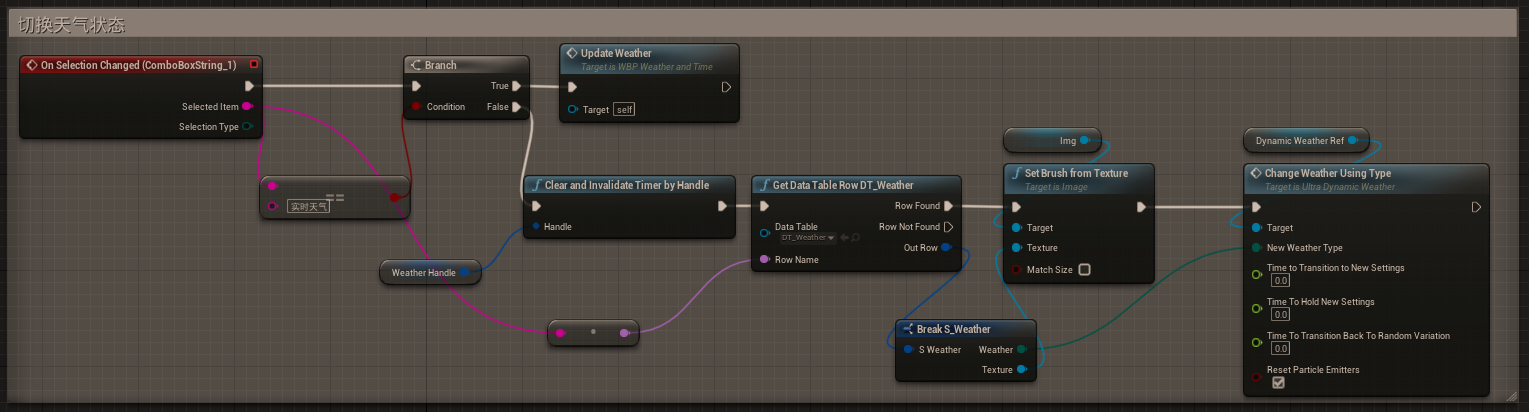 UE4 实时更新天气和时间状态_ue4实时获取天气-CSDN博客
