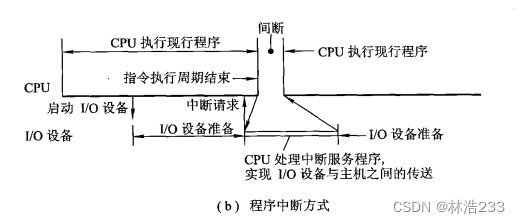 计算机组成原理——输入输出设备（Input Output Equip-ment）_计算机组成原理输入输出-CSDN博客