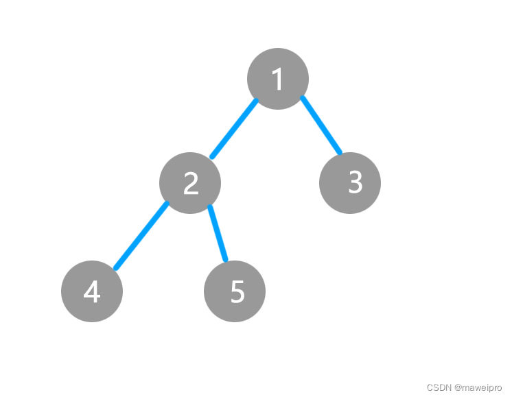 2022ICPC网络赛第一场-C Delete the Tree_delete the tree题解-CSDN博客