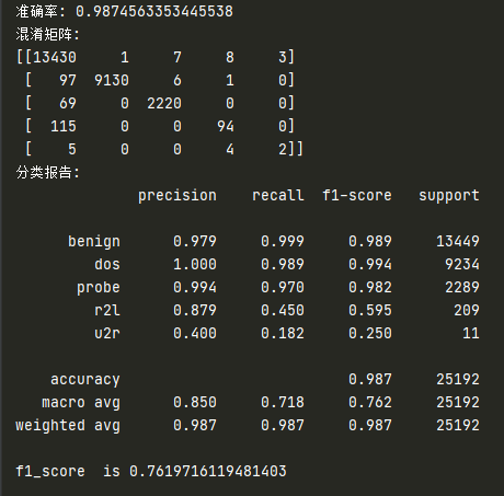 NSL-KDD 基于随机森林的分类模型-CSDN博客