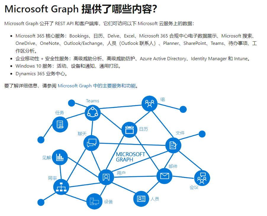 [Microsoft Graph] 介绍及入门_microsoft graph教程-CSDN博客