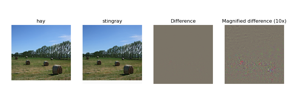 CS231n-assignment3-Network_Visualization(Pytorch)_在本笔记本中,我们将探索三种图像生成技术: 显著性映射:显著性映射是一种快速的方-CSDN博客