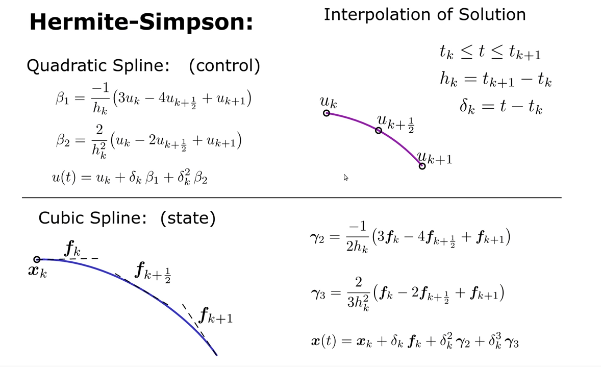【trajectory optimization】introduction presentation_hermite–simpson配置法压缩 ...