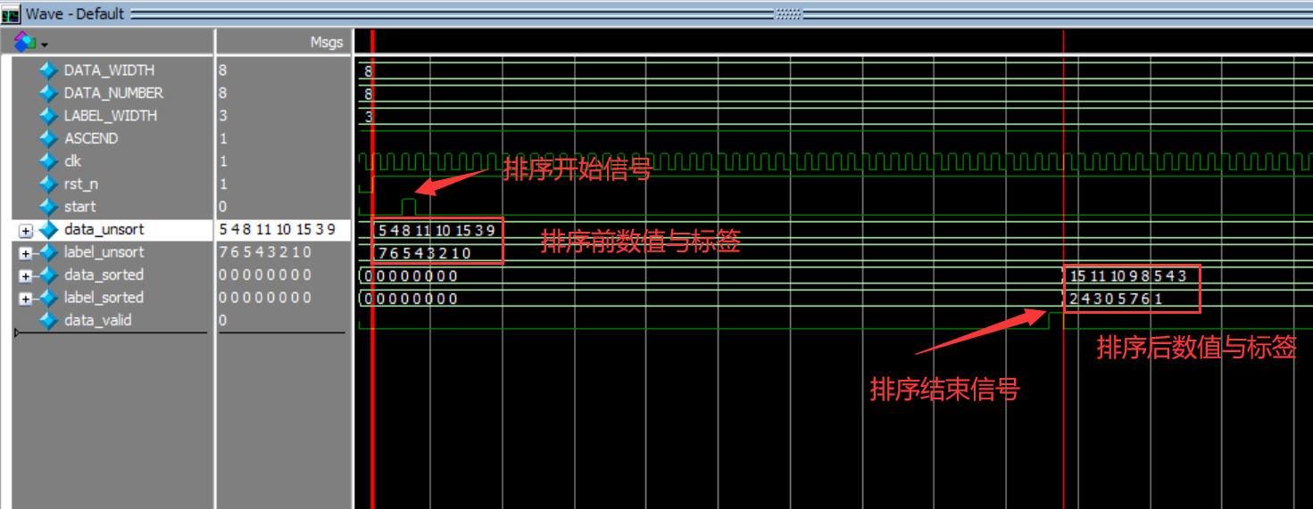 Fpga设计篇之冒泡排序冒泡排序芯片实现 Csdn博客