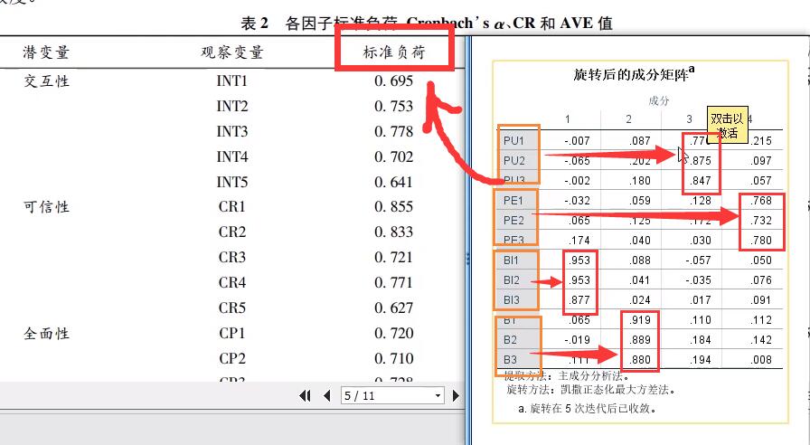 SPSS + AMOS 结构方程模型(SEM)_spss可以做结构方程模型吗-CSDN博客