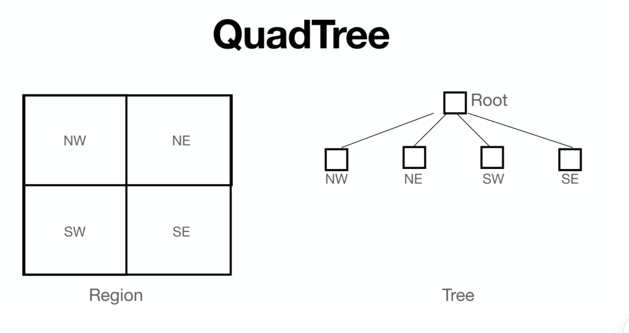 KD Tree原理讲解_kdtree原理-CSDN博客