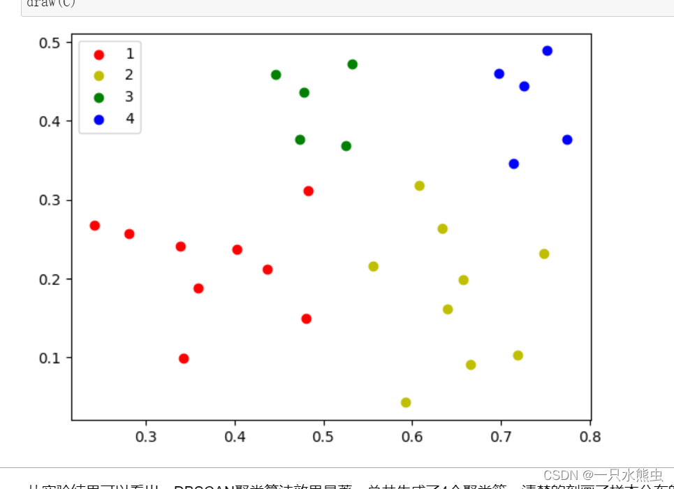 编程实现dbscan密度聚类算法，并以西瓜数据集40为例进行聚类效果分析 Csdn博客