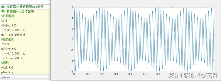 通信原理 实验一 调制信号matlab实现matlab编2个低频信号 Csdn博客