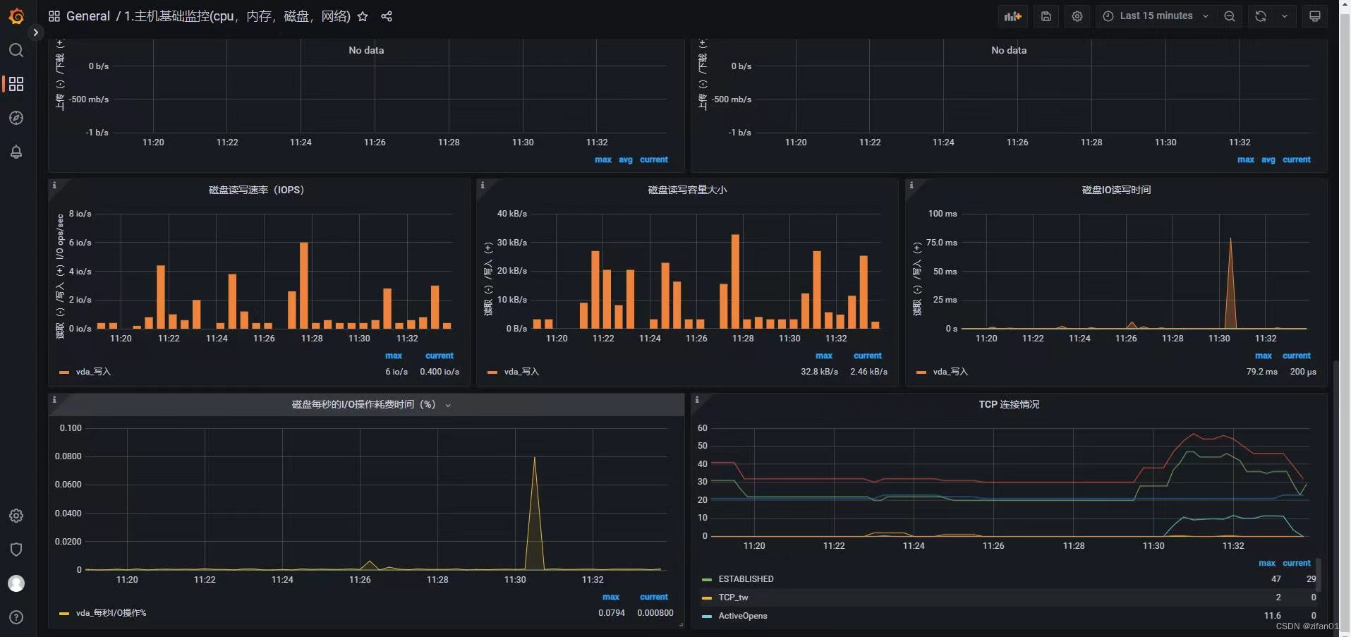 prometheus+node_exporter+grafana监控平台搭建②_grafana node-exporter看板导入-CSDN博客