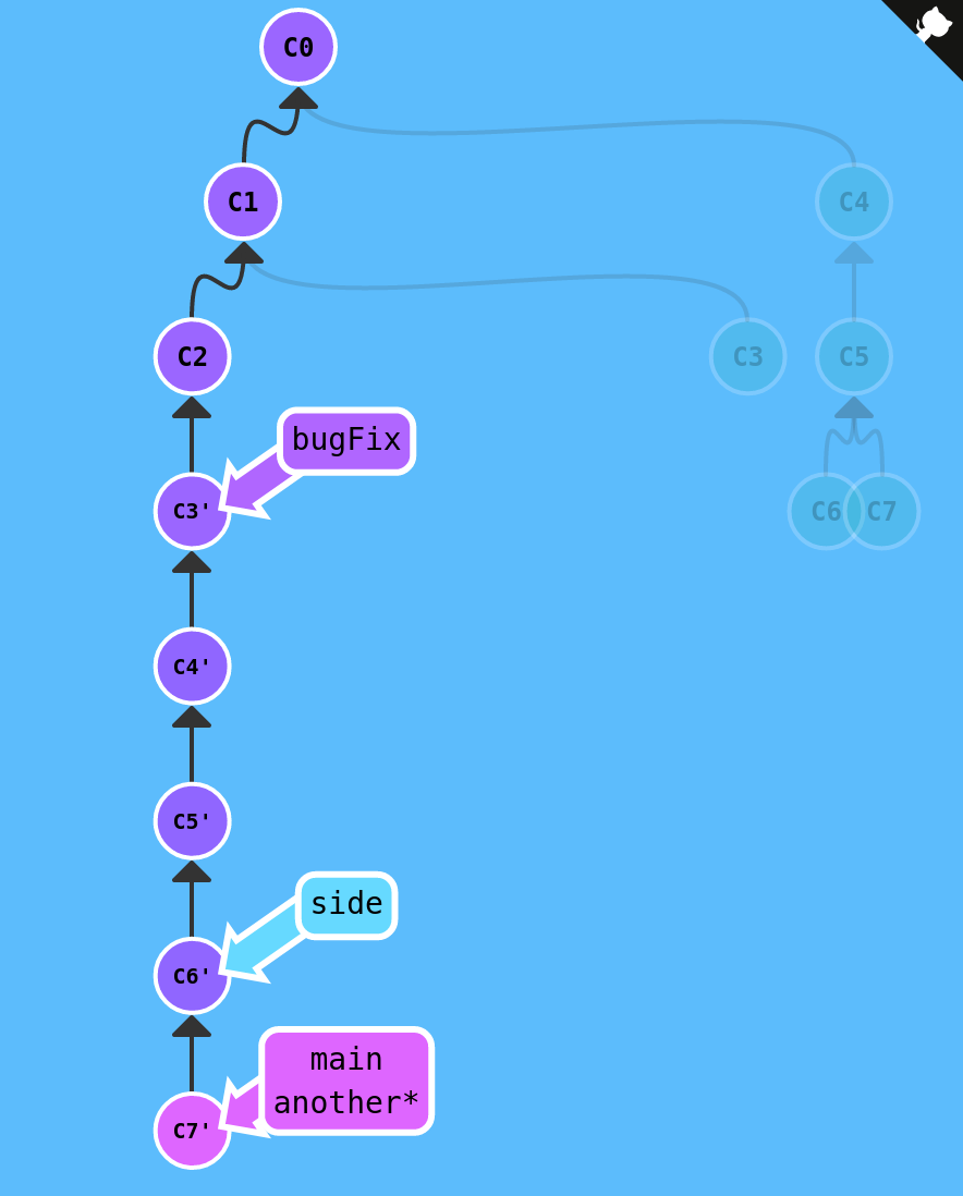 ubuntu下git的配置和命令使用_ubuntu fetch指令-CSDN博客