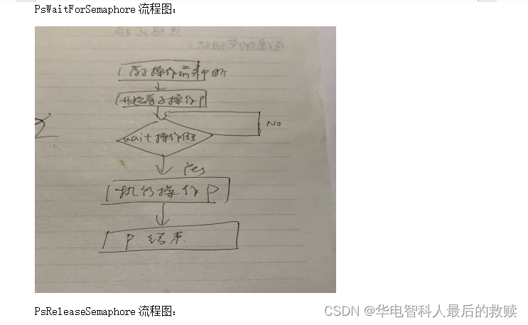 操作系统综合实验验优：oslab小型操作系统仿真实验（大大小小实验）操作系统资源分配仿真 Csdn博客