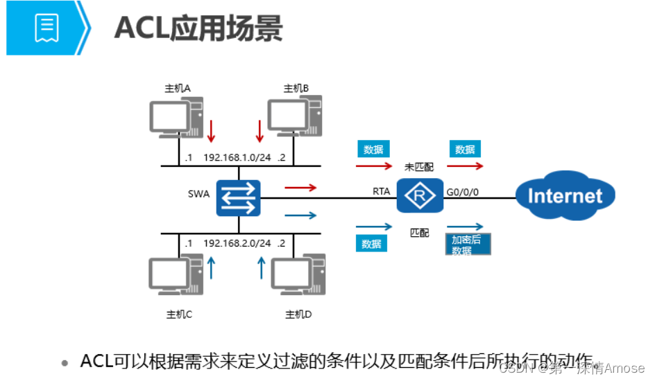 访问控制列表 Aclaccess Control List 访问控制列表rule Deny Tcp Source Csdn博客
