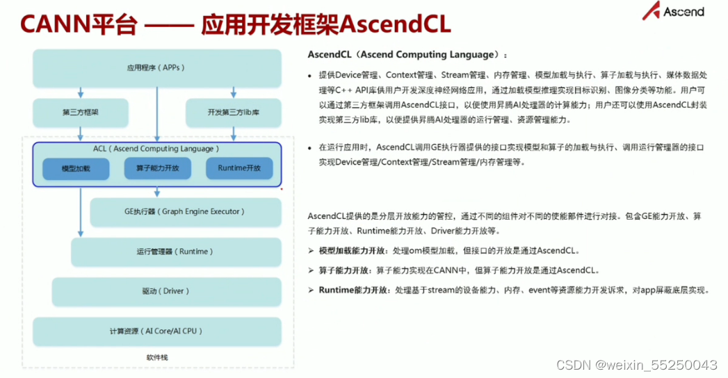 【2023 · CANN训练营第一季】- 昇腾AI入门课（PyTorch）第一章 昇腾AI基础知识介绍 学习笔记-CSDN博客