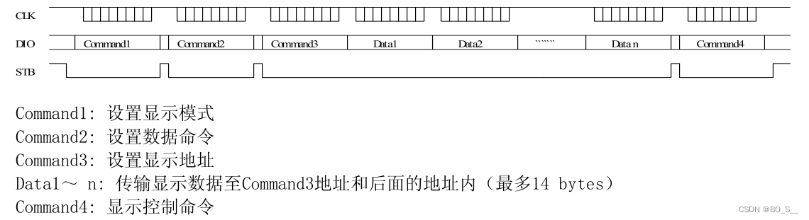 51单片机使用tm1638驱动的数码管键盘模块 Csdn博客 
