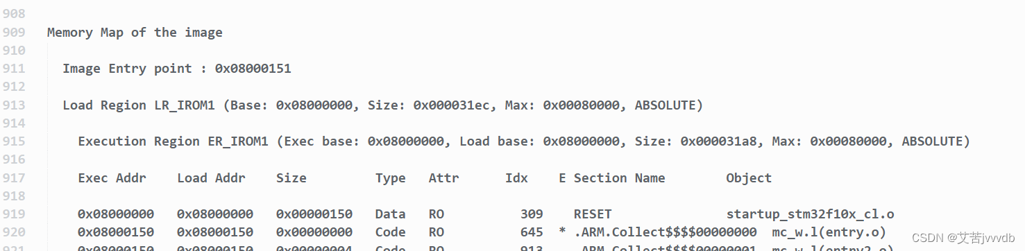 Stm32 Map文件解析arm Map文件 Csdn博客