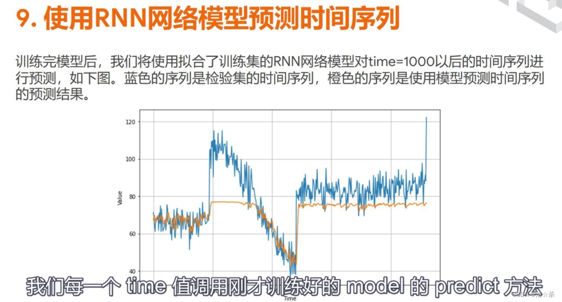 第十四章RNN时间序列预测_rnn estimate p-CSDN博客