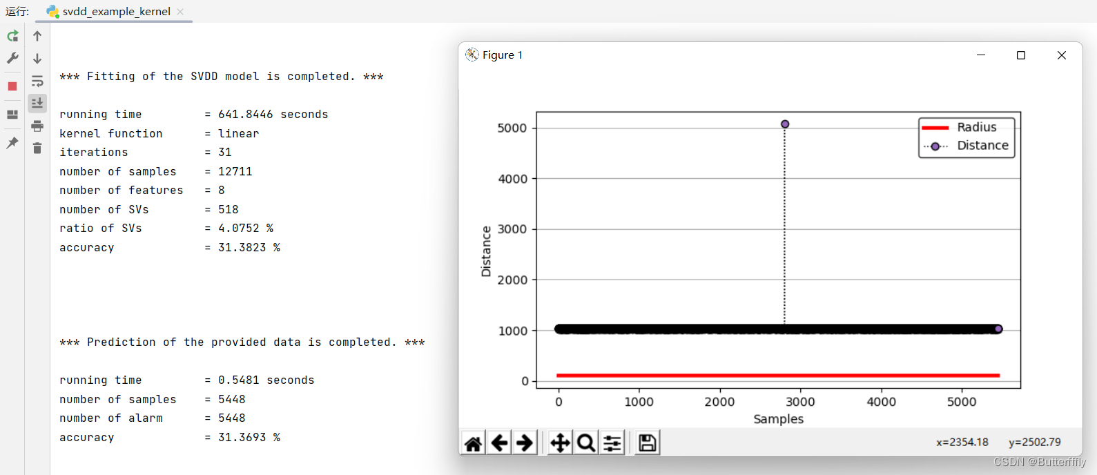 SVDD + arff-datasets-binary_svdd的gamma参数-CSDN博客