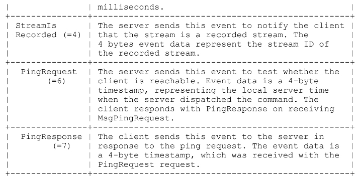 RTMP规范（重新整理版）_rtmp onstat是必须的吗-CSDN博客