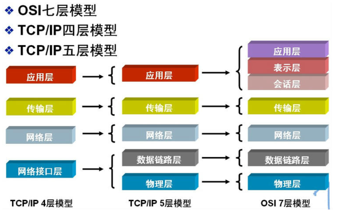 计算机网络直接广播地址和受限广播地址 Csdn博客 