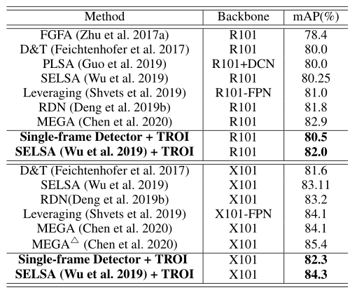 视频目标检测paper（三）《Temporal ROI Align for Video Object Recognition》_视频目标检测步骤-CSDN博客