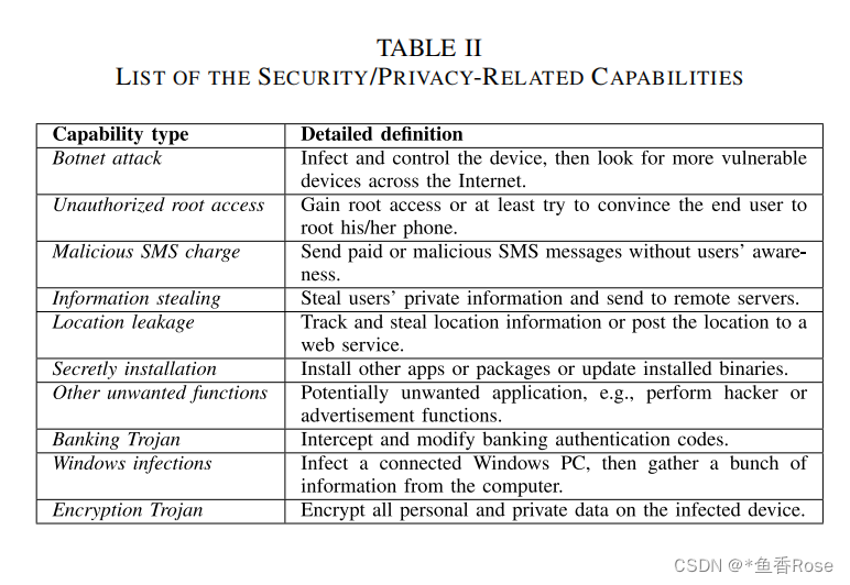 Cyber Code Intelligence for Android Malware Detection_多视图和多模态-CSDN博客