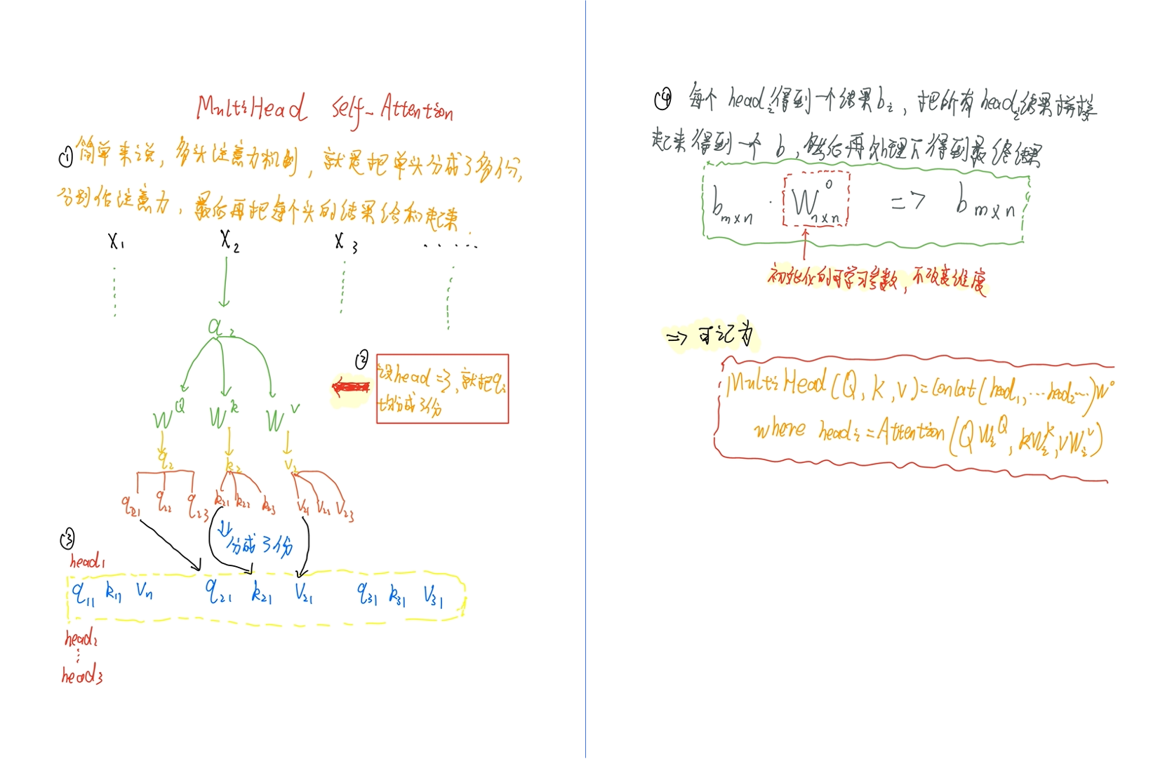 深入浅出一文图解Vision in Transformer（ViT）-CSDN博客