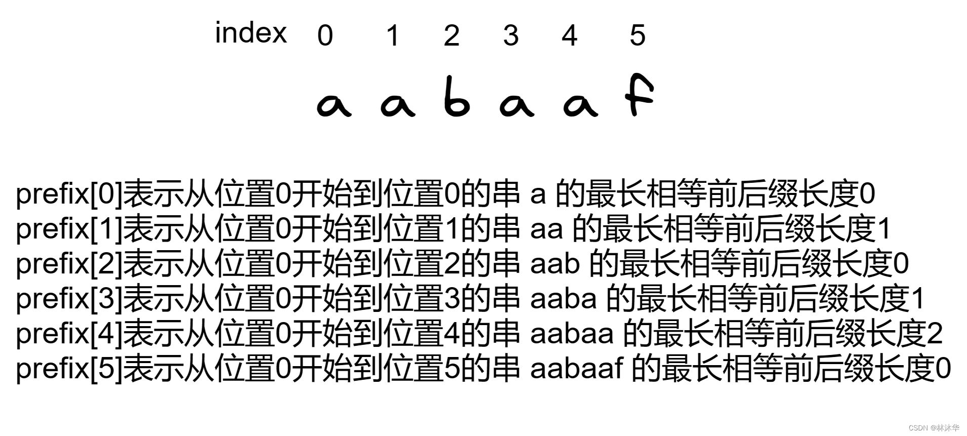 Day9【字符串】28 实现strstr、459重复的子字符串 Csdn博客
