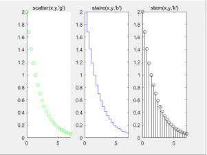 MATLAB绘图（特殊二维）_matlab fplot 频谱-CSDN博客