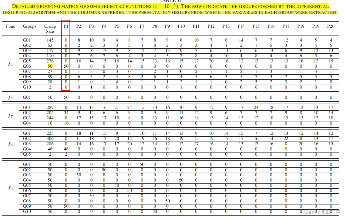 Cooperative Co-evolution with Differential Grouping for Large Scale ...