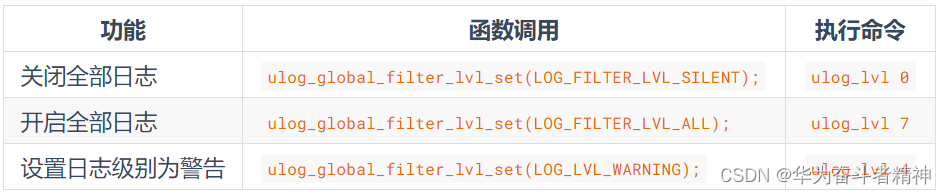 RT-Thread 组件-ulog日志②_rtthread ulog-CSDN博客