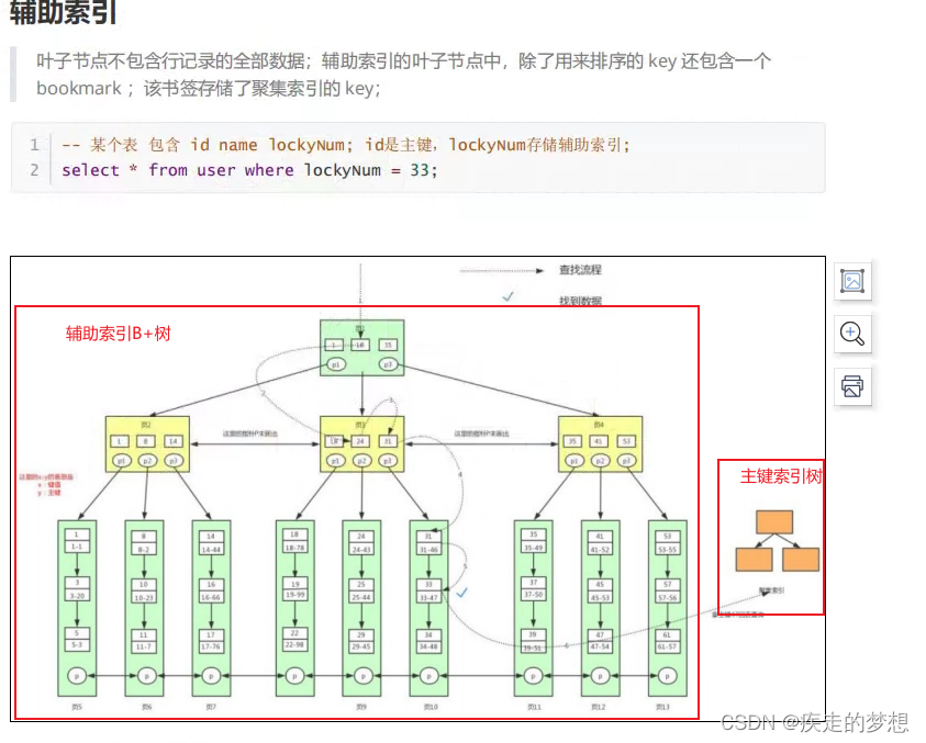 Mysql索引原理及优化主键索引就是非空的唯一索引 Csdn博客 