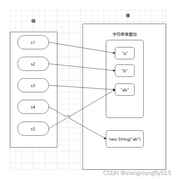 字符串常量池问题stringbuilder的tostring方法会入池吗 Csdn博客