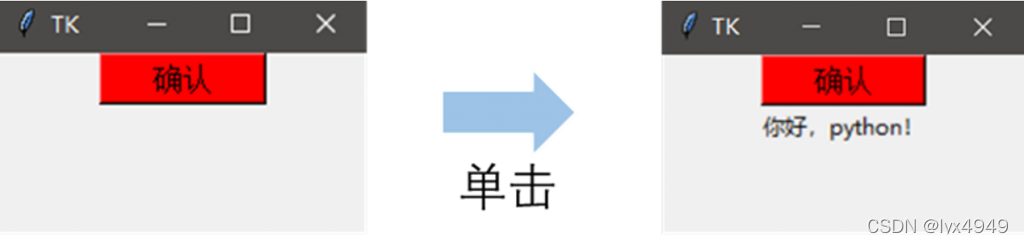 Python Gui 设计二—widget组件详解python Widget Csdn博客