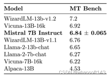 Mistral 7B_mistral-7b xwin-lm-CSDN博客