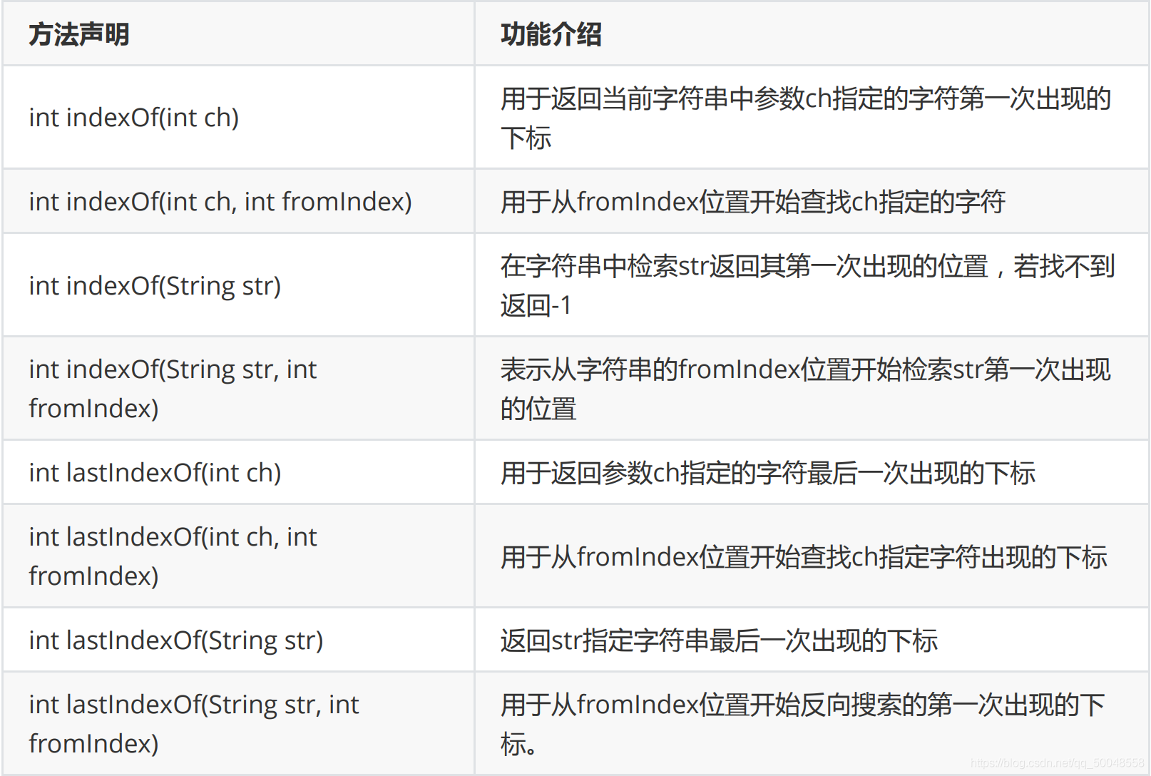 Java核心类库-CSDN博客