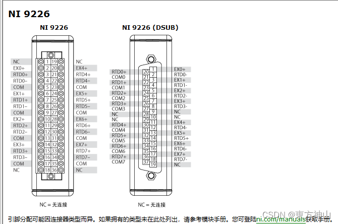 【NI-DAQmx入门】查找NI数据采集设备的引脚_daq 设备引脚 api 在哪里找-CSDN博客