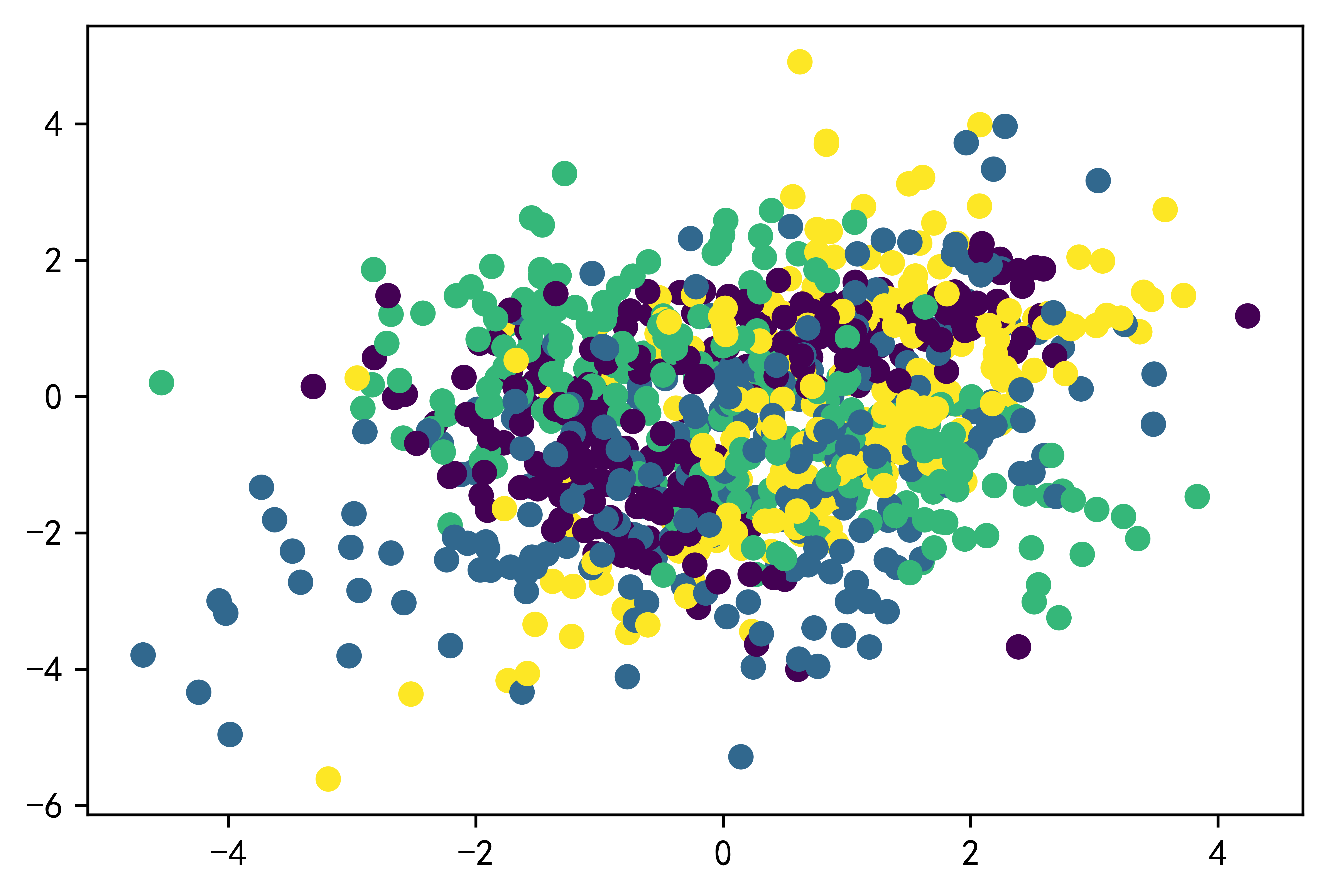 遗传算法优化随机森林参数（geatpy包）_遗传规划优化随机森林代码-CSDN博客