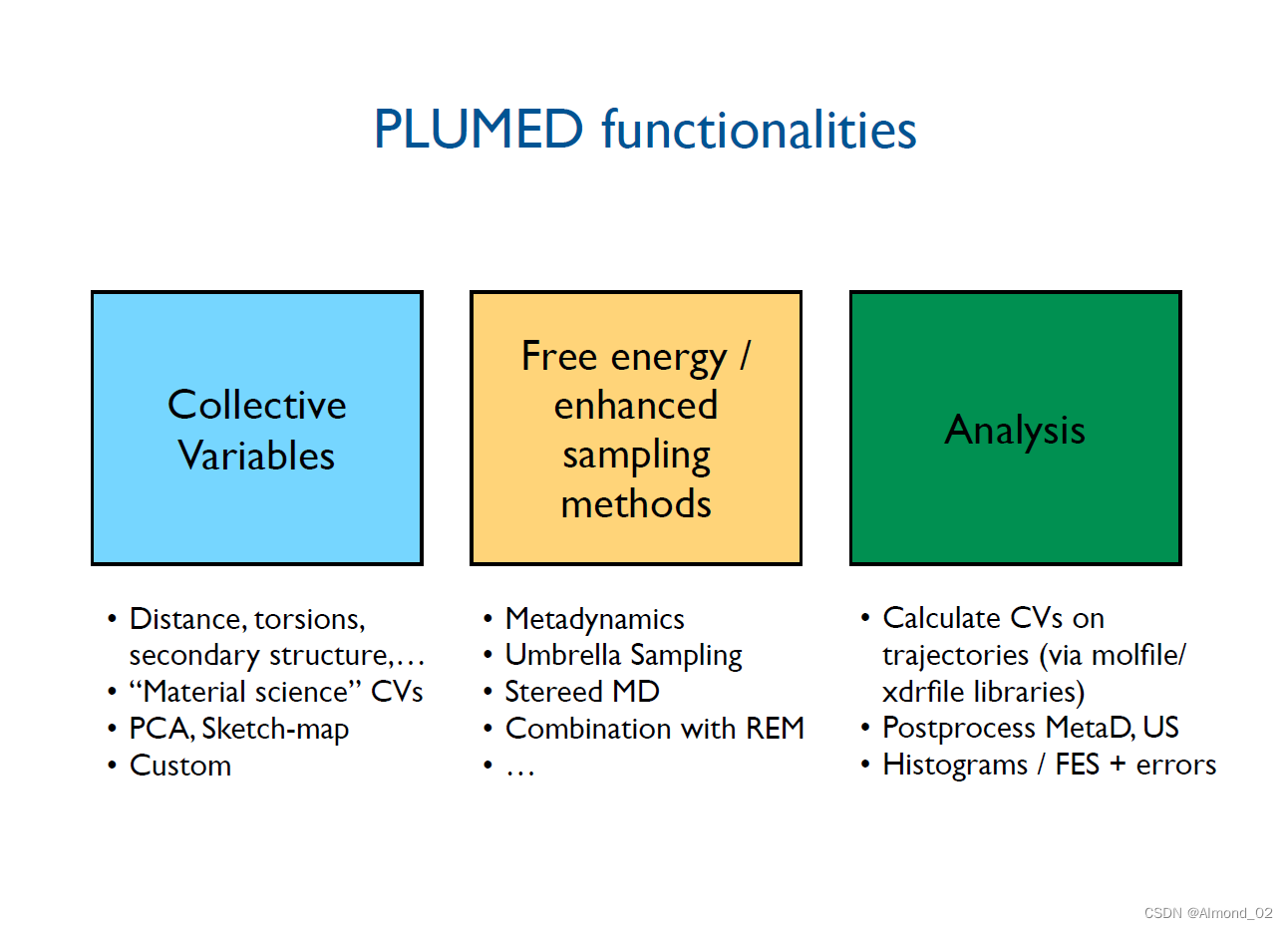 【Plumed教程（一）】Centos系统中Plumed的安装及入门_plumed安装-CSDN博客