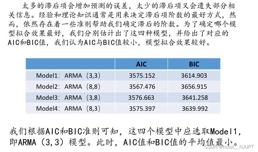 备战数学建模36-时间序列模型2_garch模型标准化残差自相关检验-CSDN博客