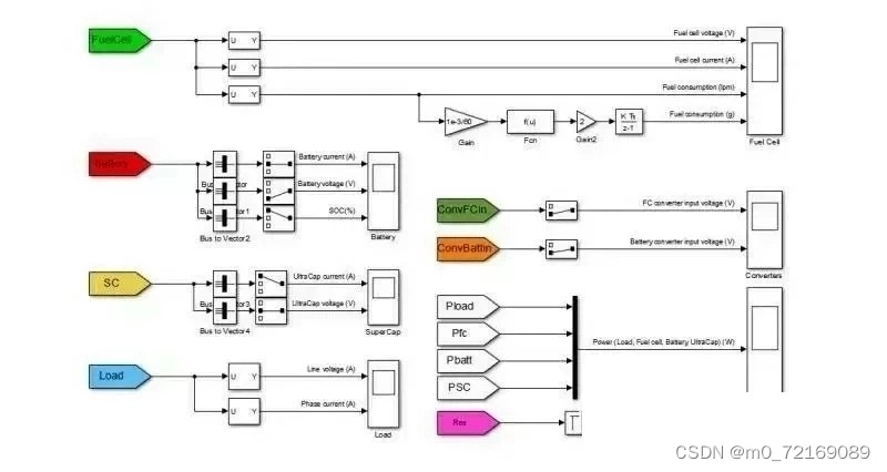 燃料电池电池超级电容复合能量管理策略simulink仿真模型 燃料电池/电池/超级电容复合能量管理策略_燃料电池与超级电容联合驱动fcev simulink-CSDN博客
