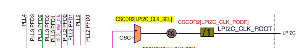采用i.MX RT1020进行I2C通信实验-CSDN博客