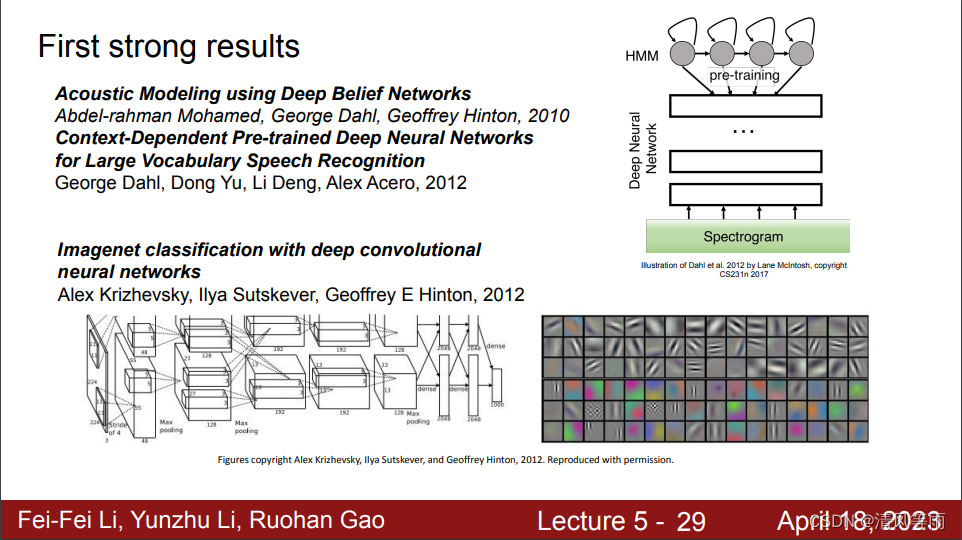 cs231n 2023春季课程理解——lecture_5-CSDN博客