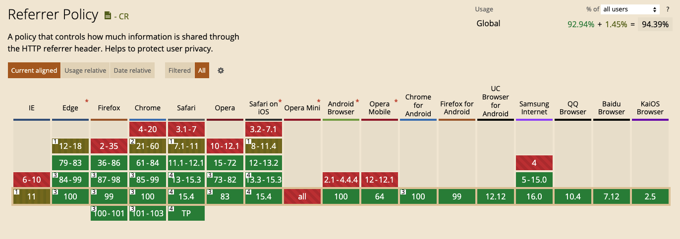 Referer和Referrer Policy及图片防盗链_iframe strict-origin-when-cross-origin-CSDN博客