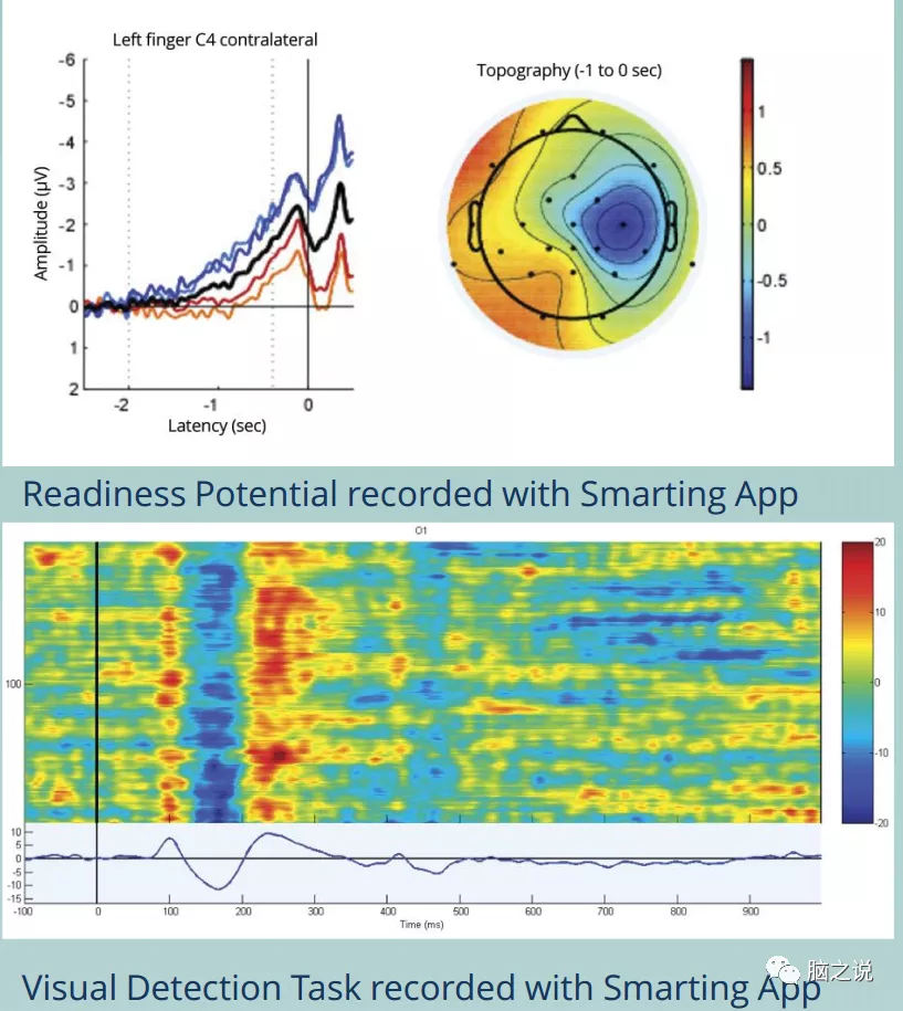 Smarting：第一款真正意义上的便携式可移动脑电设备_smarting mobi-CSDN博客