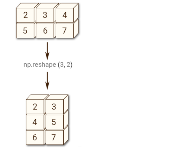 半同态加密paillier 示例_保存paillier.generate_paillier_keypair()_望舒向晚的博客-CSDN博客