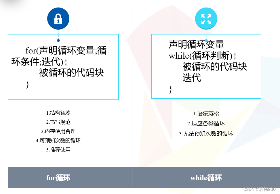 Java循环结构 Csdn博客