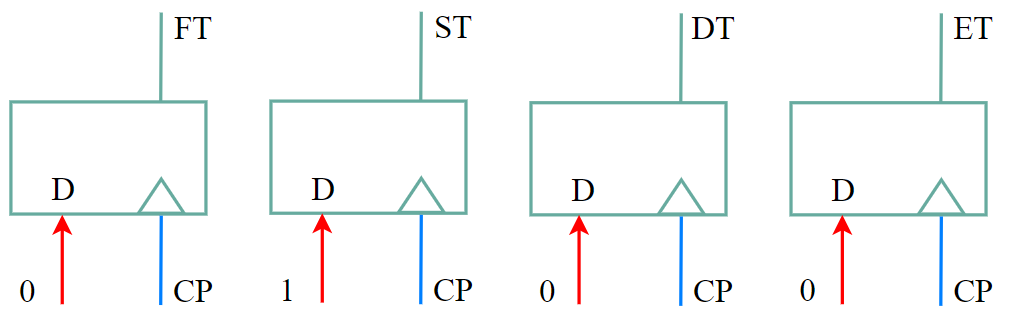 DJ7-5 指令流程与微命令（第一节课）_指令流程 dr 目的地址-CSDN博客