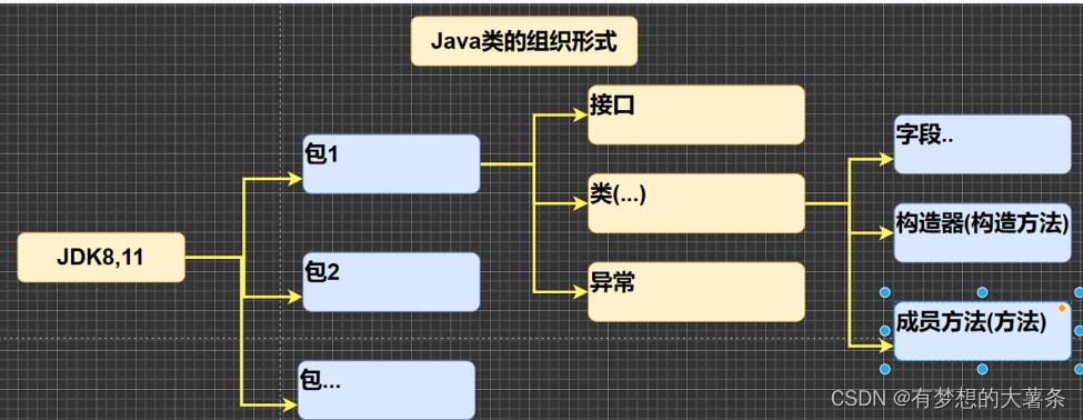 Java基础语法学习java 基础语法 Csdn博客