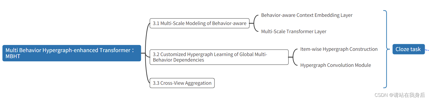 读论文《Multi-Behavior Hypergraph-Enhanced Transformer for Sequential Recommendation》-CSDN博客